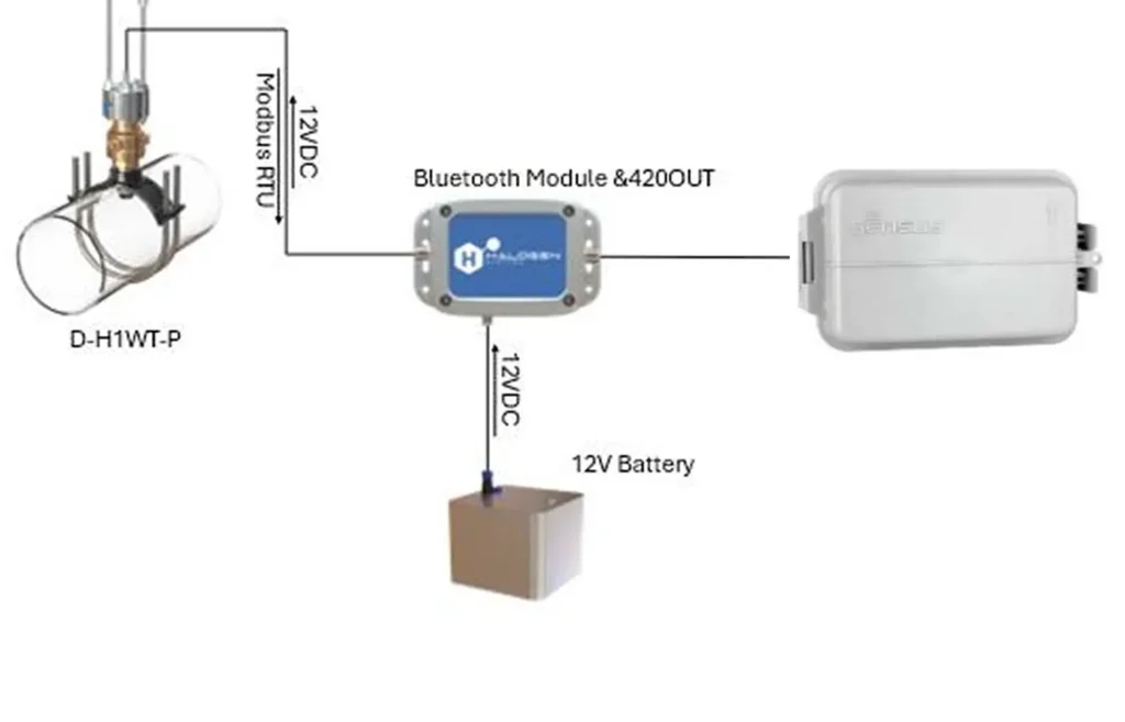 SENSUS AMI - Amperometric Chlorine Analyzer | Municipal Water Sensors